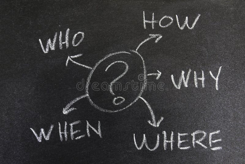 Exploring the Essentials: Key Questions for Critical Thinking Stock ...