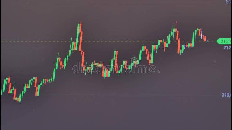 Exploring Market Trends in Chart Patterns from a Financial Analysis ...