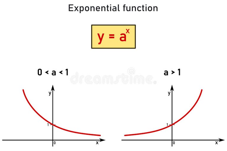 Exponential Function Stock Illustrations – 103 Exponential Function ...