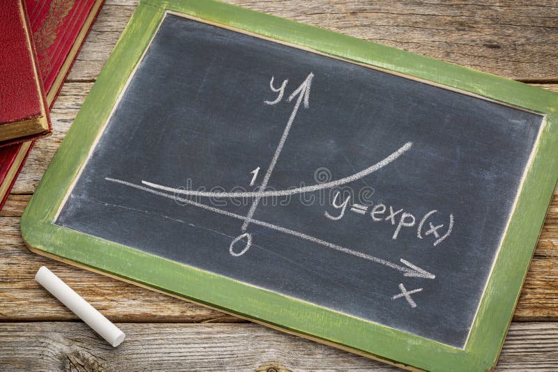 Exponential Math Curve Stock Photos - Free & Royalty-Free Stock Photos ...
