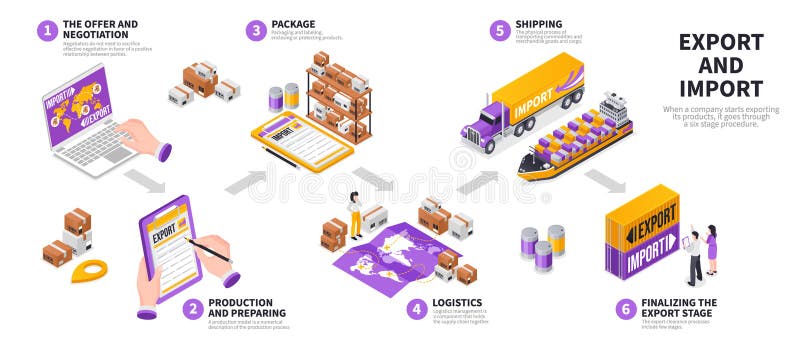 Export and Import Isometric Flowchart Stock Illustration - Illustration ...