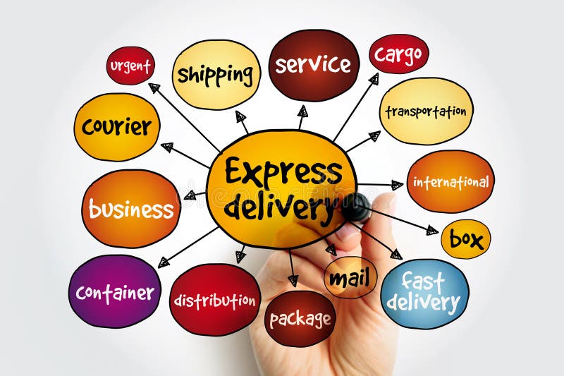 Express Delivery Mind Map, Business Concept for Presentations and ...