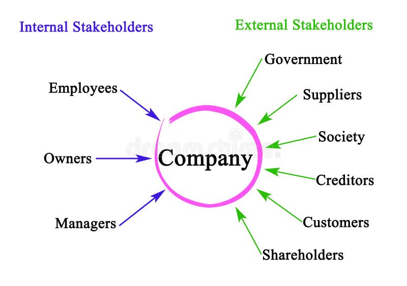 Diagram av intressenter arkivfoto. Bild av förälder, personaler - 85745228