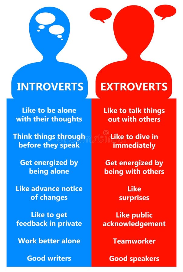 Extrovert introverti illustration stock. Illustration du transmission ...