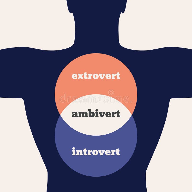 Extrovertido Ambivert E Introvertido Ilustração do Vetor - Ilustração ... Extrovertido Ambivert E Introvertido Ilustração do Vetor - Ilustração ...