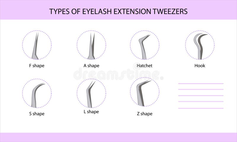 Eyelash Extension Tweezers Types, Guide, Infographics, Vector ... Eyelash Extension Tweezers Types, Guide, Infographics, Vector ...