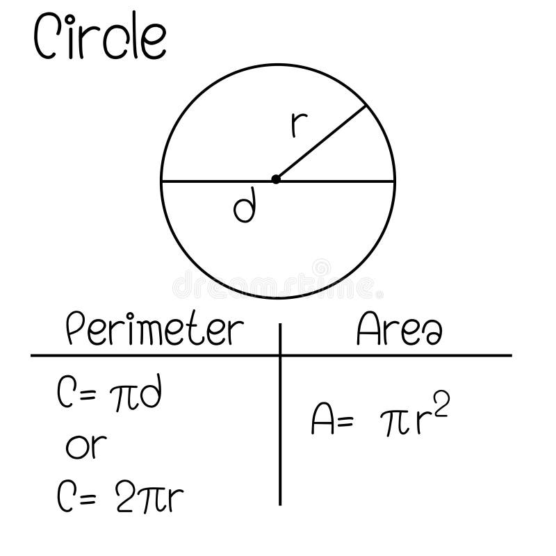 Fórmula del círculo ilustración del vector. Ilustración de aprendizaje ...
