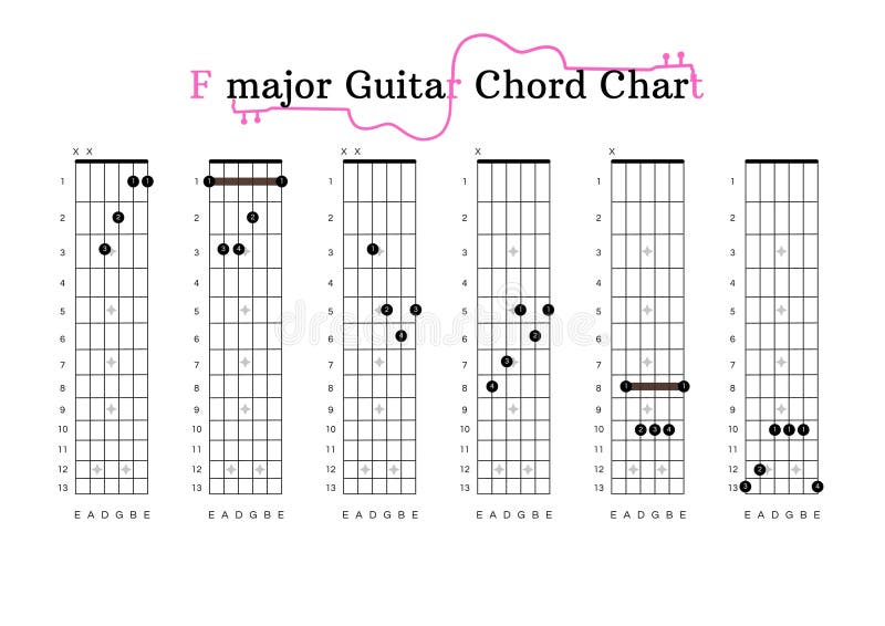 Major Chords Chart for Guitar with Fingers Position Stock Vector ...
