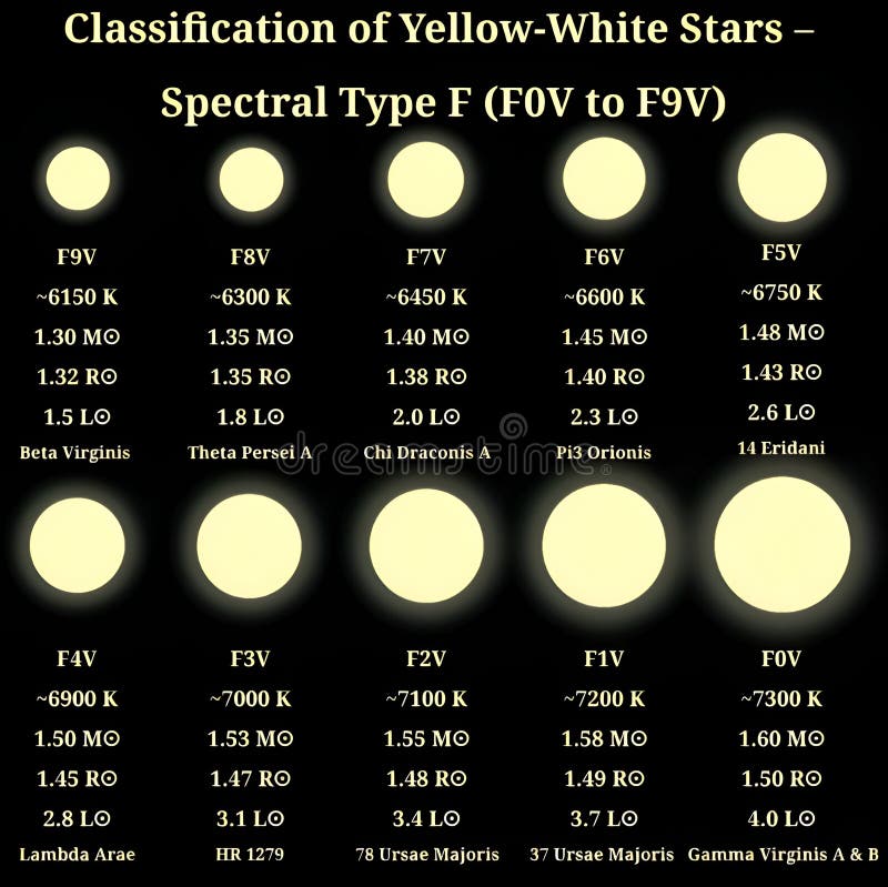 Stellar Classification Stock Illustrations – 92 Stellar Classification ...