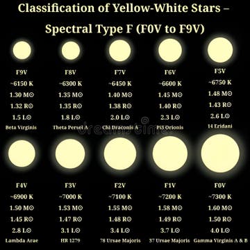 Spectrum Classification Star Stock Illustrations – 37 Spectrum ...