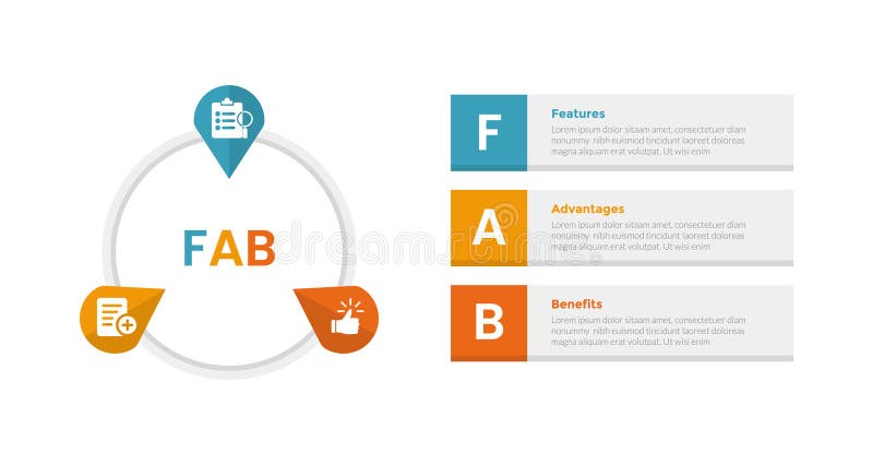 FAB Analysis Infographics Template Diagram with Arrow Shape Circular on ...