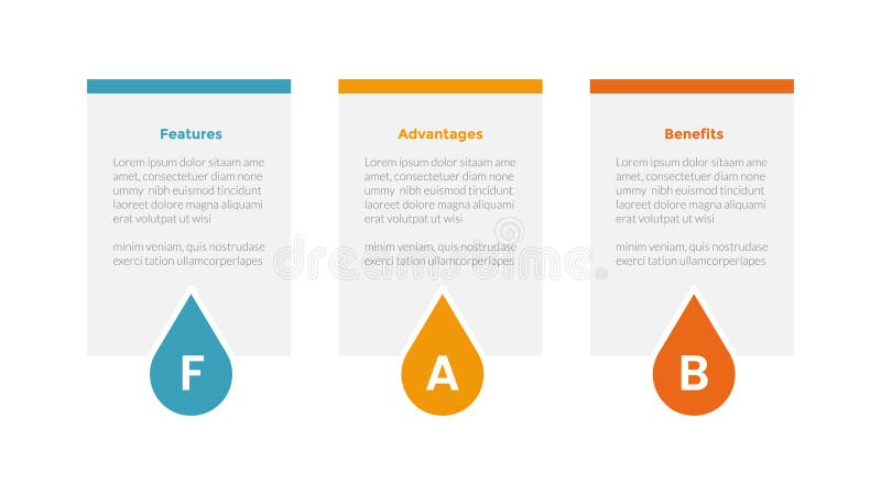 FAB Analysis Infographics Template Diagram with Box Table 3 Point Step ...