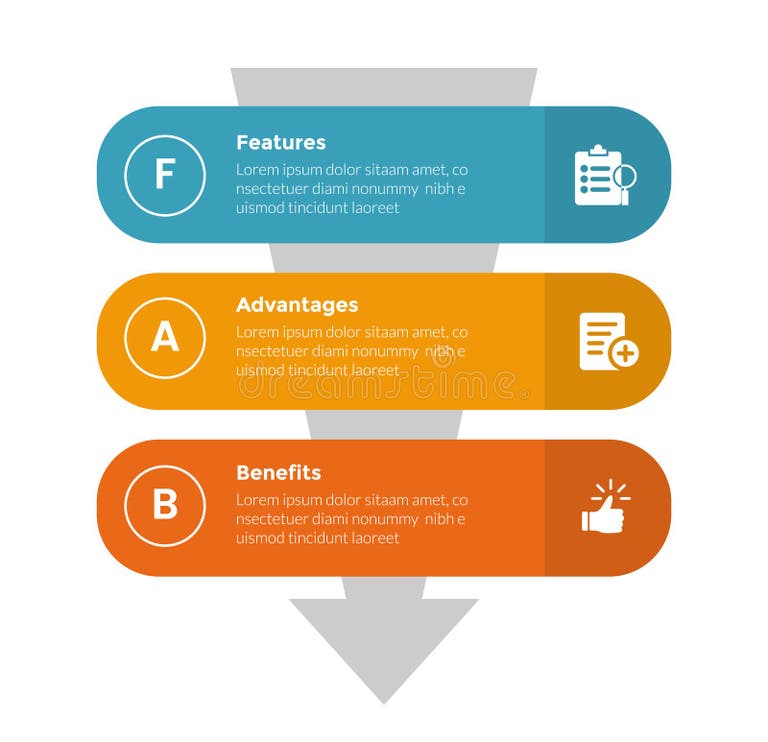 FAB Analysis Infographics Template Diagram with Round Rectangle Stack ...