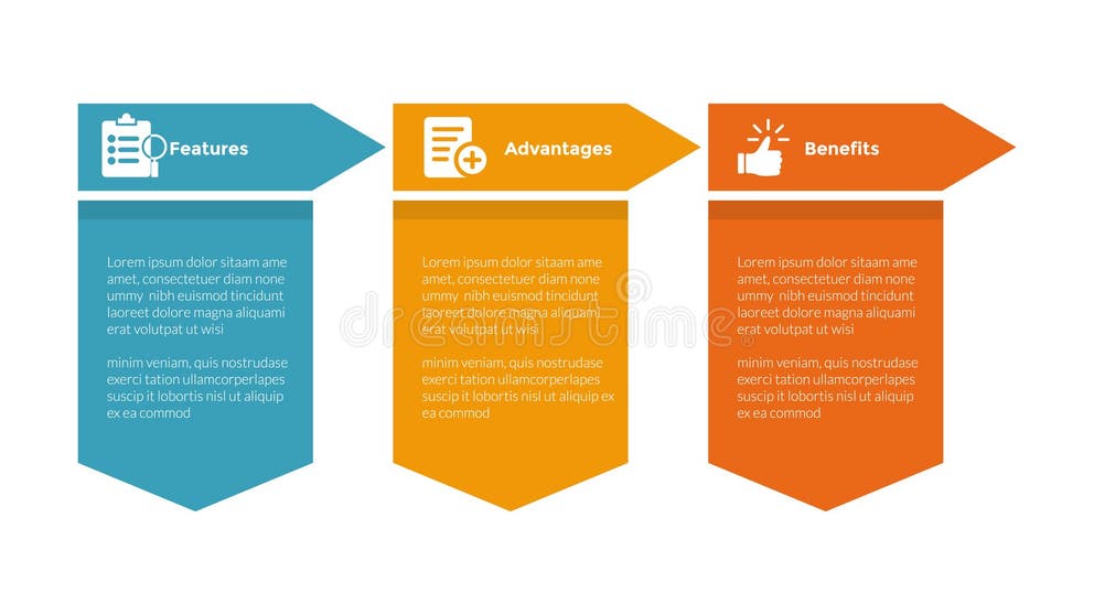 FAB Analysis Infographics Template Diagram with Table and Arrow Header ...