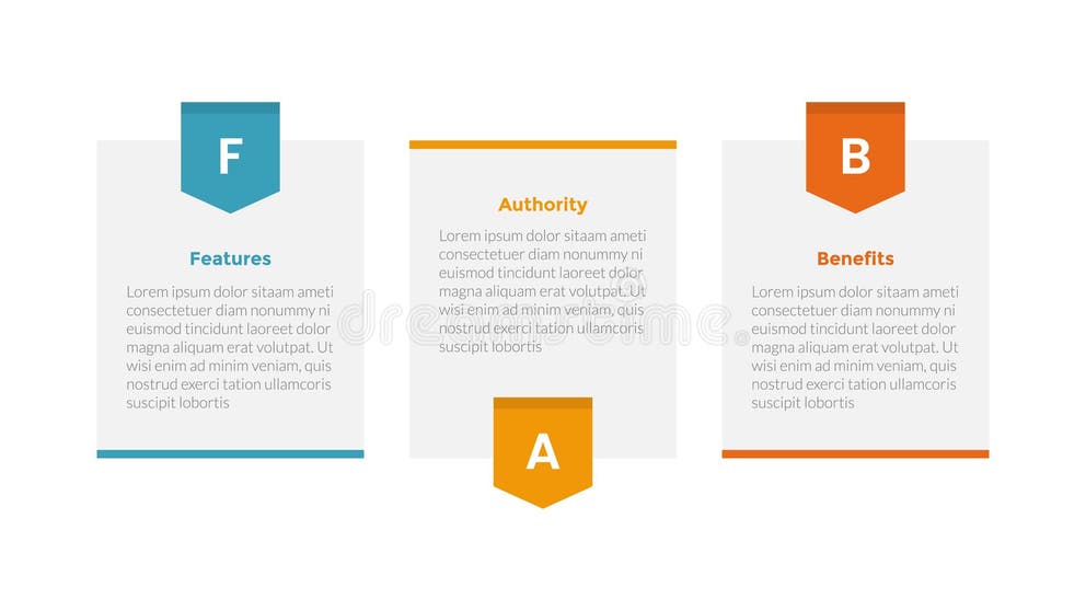 FAB Analysis Infographics Template Diagram with Table Box with Badge ...