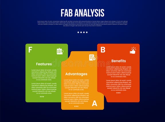 FAB Analysis Model Infographic Template with Big Container Box Stacking ...