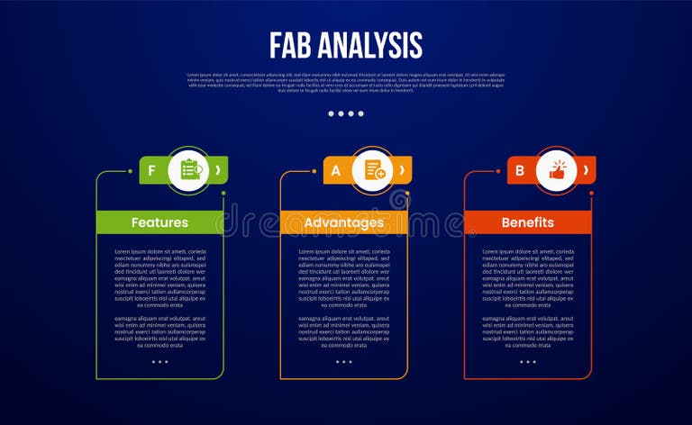 FAB Analysis Model Infographic Template with Big Outline Table Box with ...