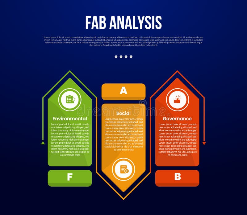 FAB Analysis Model Infographic Template with Big Rectangle Arrow Up and ...
