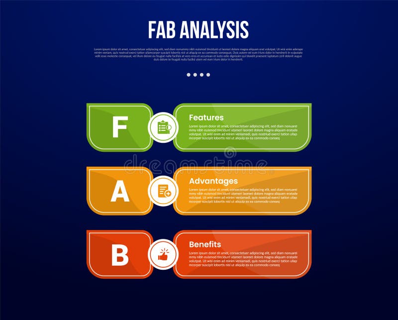 FAB Analysis Model Infographic Template with Big Sharp Rectangle ...