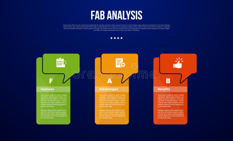 FAB Analysis Model Infographic Template with Big Table Box Container ...