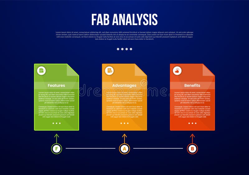 FAB Analysis Model Infographic Template with Box Container on Timeline ...
