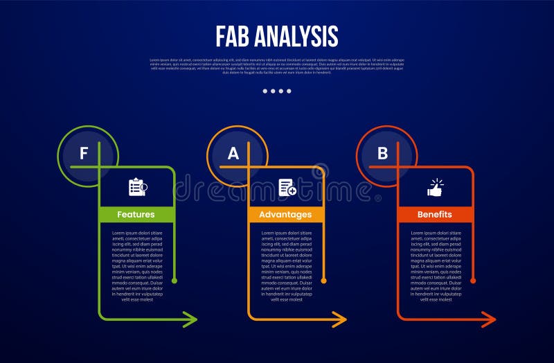 FAB Analysis Model Infographic Template with Creative Big Outline Table ...