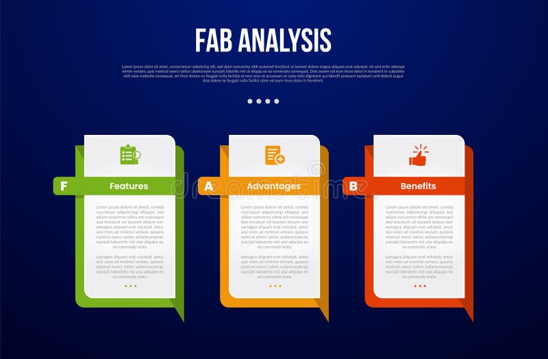 FAB Analysis Model Infographic Template with Creative Rectangle Box ...