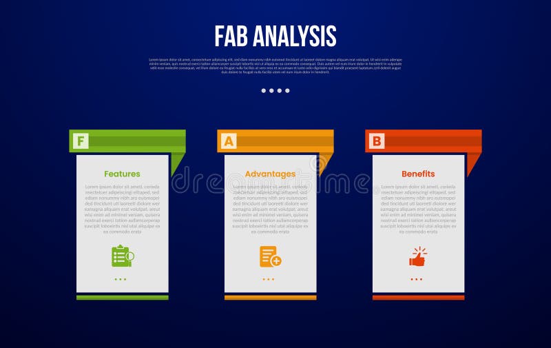FAB Analysis Model Infographic Template with Creative Table with ...