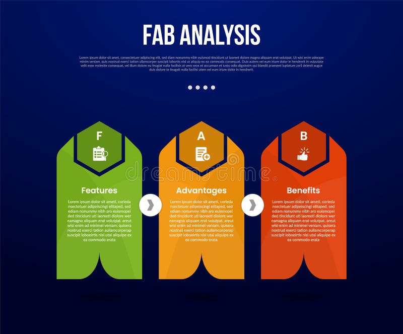 FAB Analysis Model Infographic Template with Creative Vertical Box ...