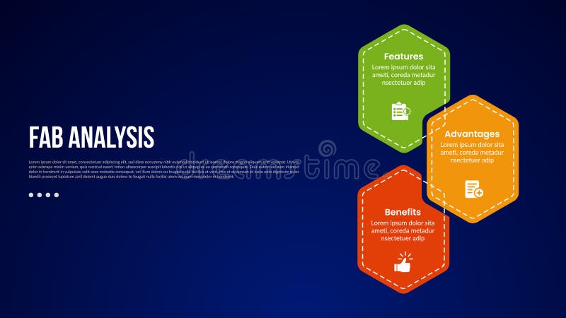 FAB Analysis Model Infographic Template with Hexagon on Vertical ...
