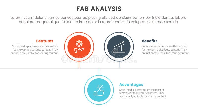 Fab Business Model Sales Marketing Framework Infographic 3 Point Stage ...