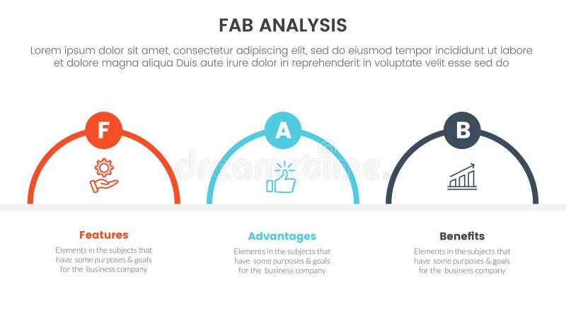 Fab Business Model Sales Marketing Framework Infographic 3 Point Stage ...