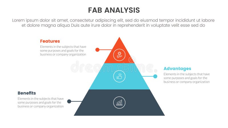 Fab Business Model Sales Marketing Framework Infographic 3 Point Stage ...