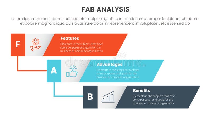 Fab Business Model Sales Marketing Framework Infographic 3 Point Stage ...