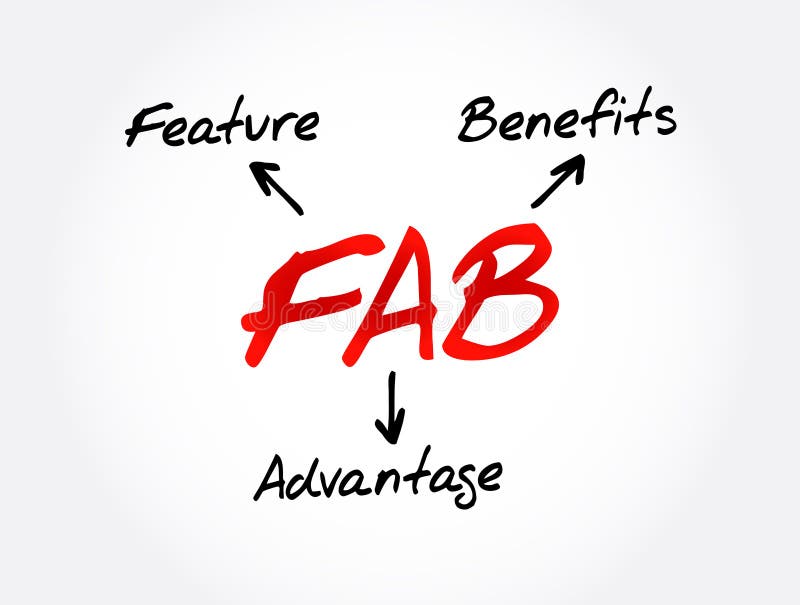 FAB - Feature Advantage Benefits Acronym, Business Concept Background ...