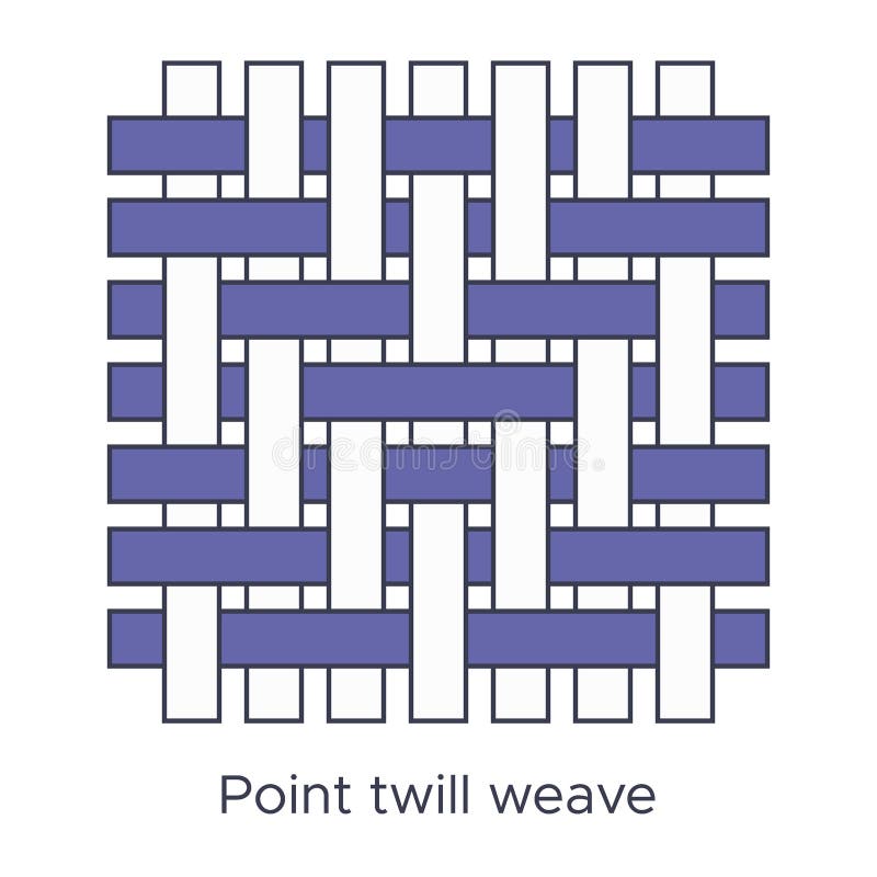 Fabric Weave Types Sample - Plain, Rib, Basket, Satin, Sateen, Twill ...