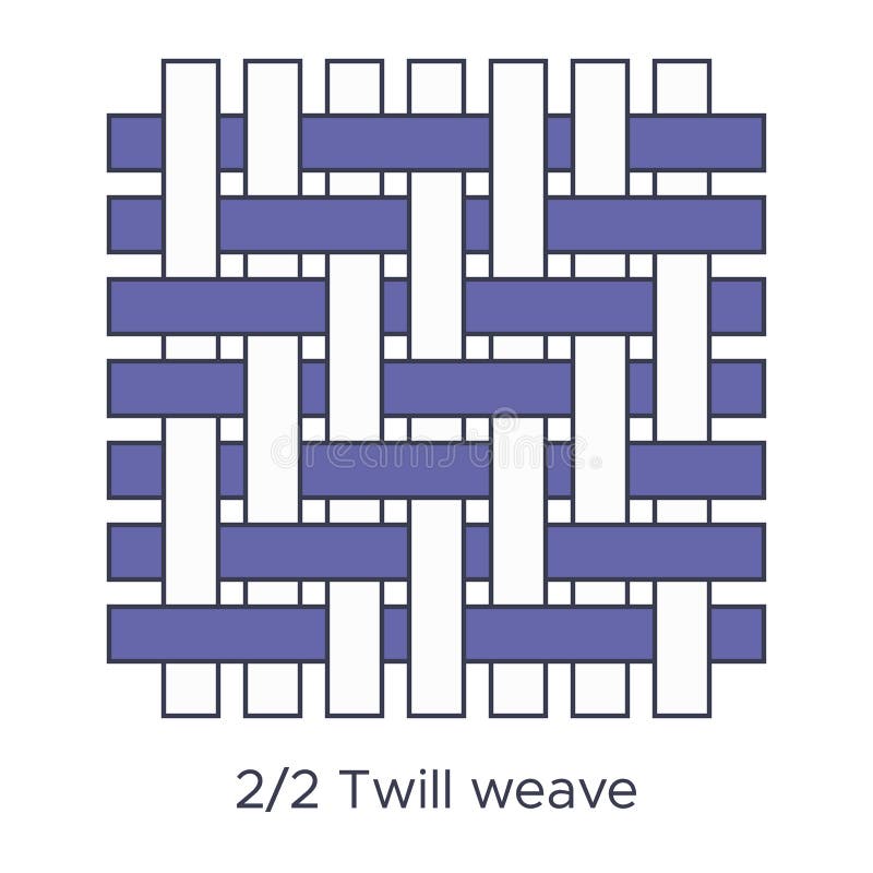 Fabric 2 by 2 Twill Weave Type Sample. Weave Samples for Textile ...