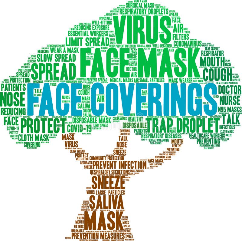 Face Coverings Word Cloud stock vector. Illustration of limit - 208071779