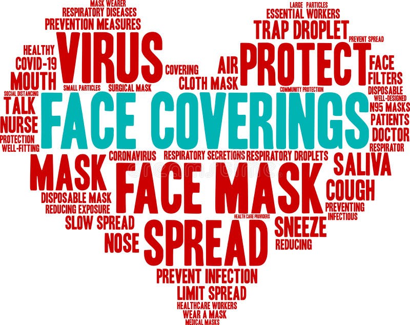 Face Coverings Word Cloud stock vector. Illustration of covering ...