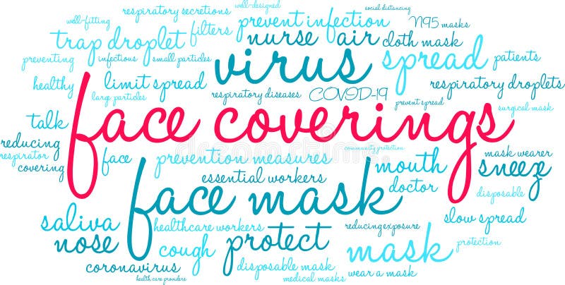Face Coverings Word Cloud stock vector. Illustration of care - 208071832