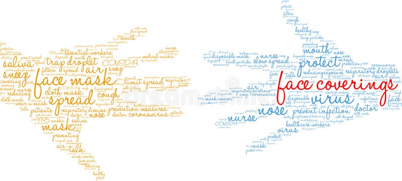 Face Coverings Word Cloud stock vector. Illustration of community ...