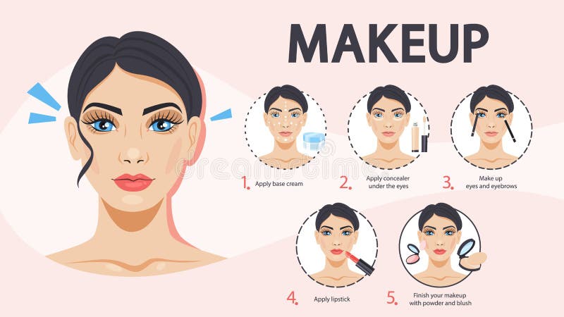 Face Makeup Tutorial For Beginners