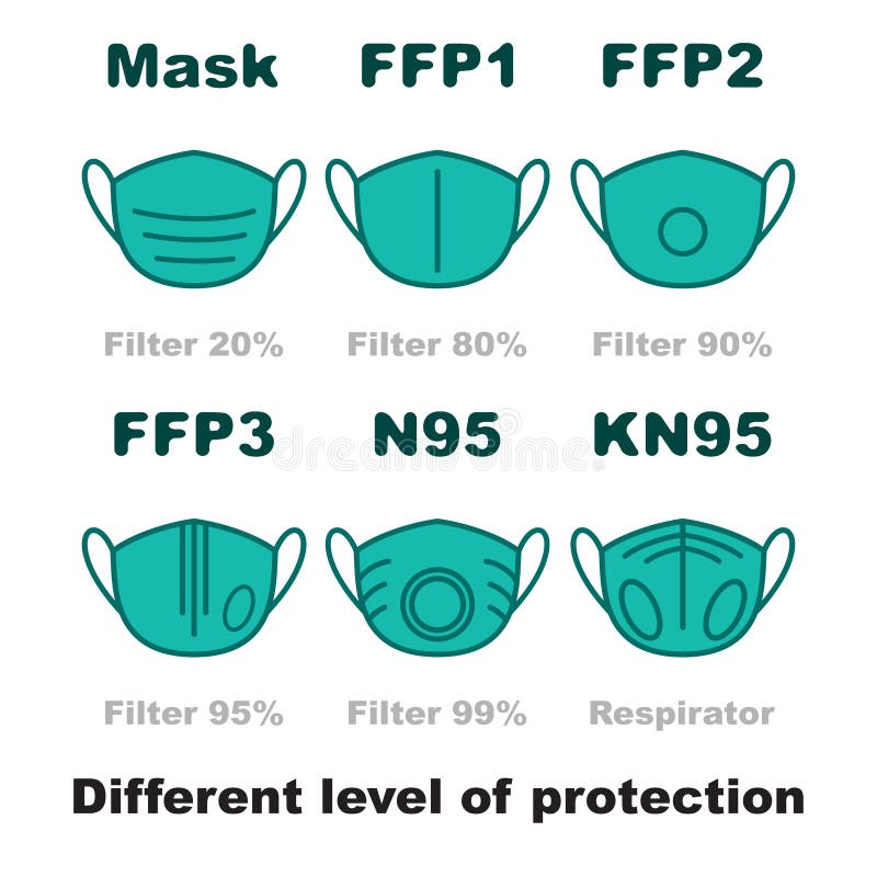 Face mask different types stock vector. Illustration of safety - 211929492