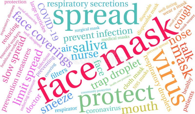 Face Mask Word Cloud stock vector. Illustration of infection - 208071892