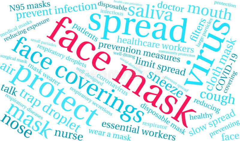 Face Mask Word Cloud Stock Illustrations – 583 Face Mask Word Cloud ...