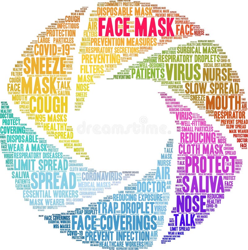 Face Mask Word Cloud Stock Illustrations – 583 Face Mask Word Cloud ...