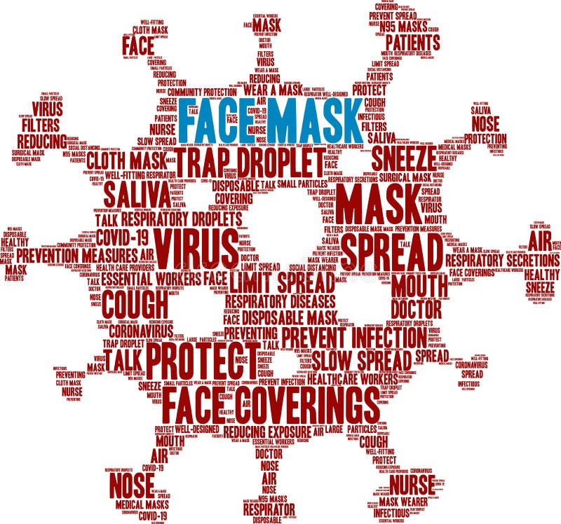 Face Mask Word Cloud Stock Illustrations – 583 Face Mask Word Cloud ...
