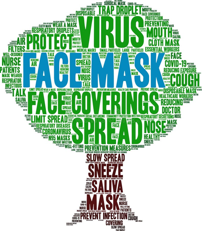 Mask Word Cloud Stock Illustrations – 1,111 Mask Word Cloud Stock ...