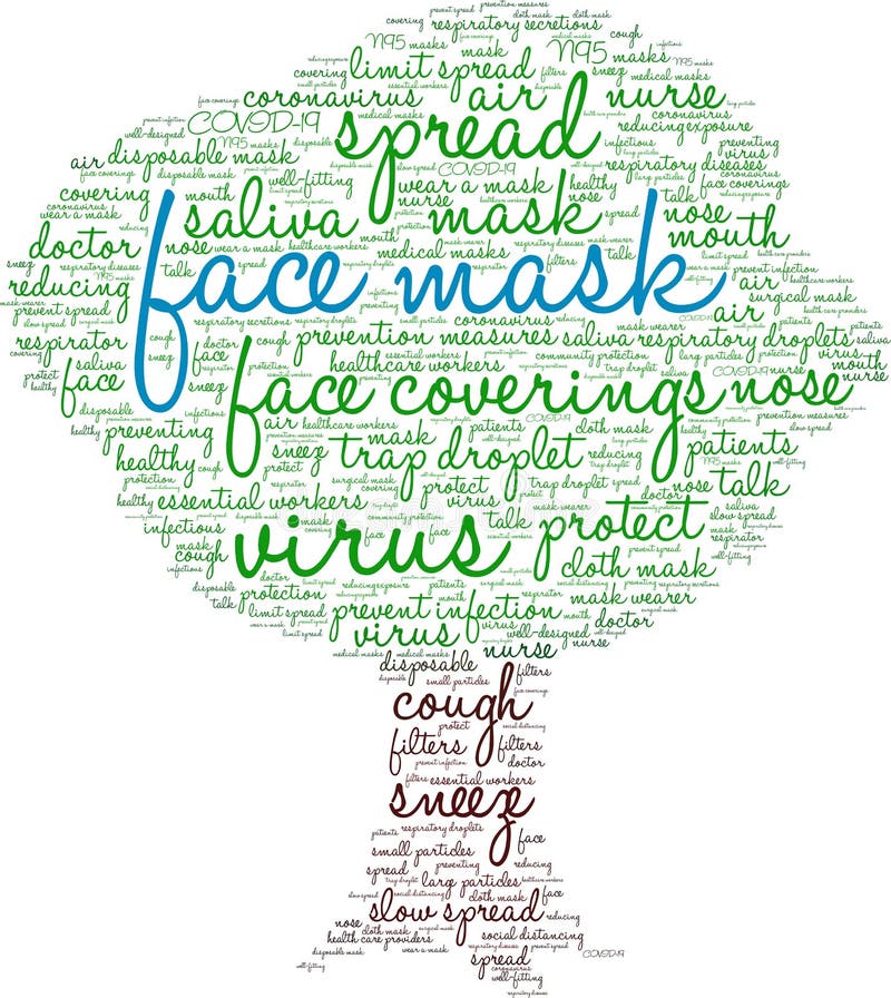 Mask Word Cloud Stock Illustrations – 1,101 Mask Word Cloud Stock ...