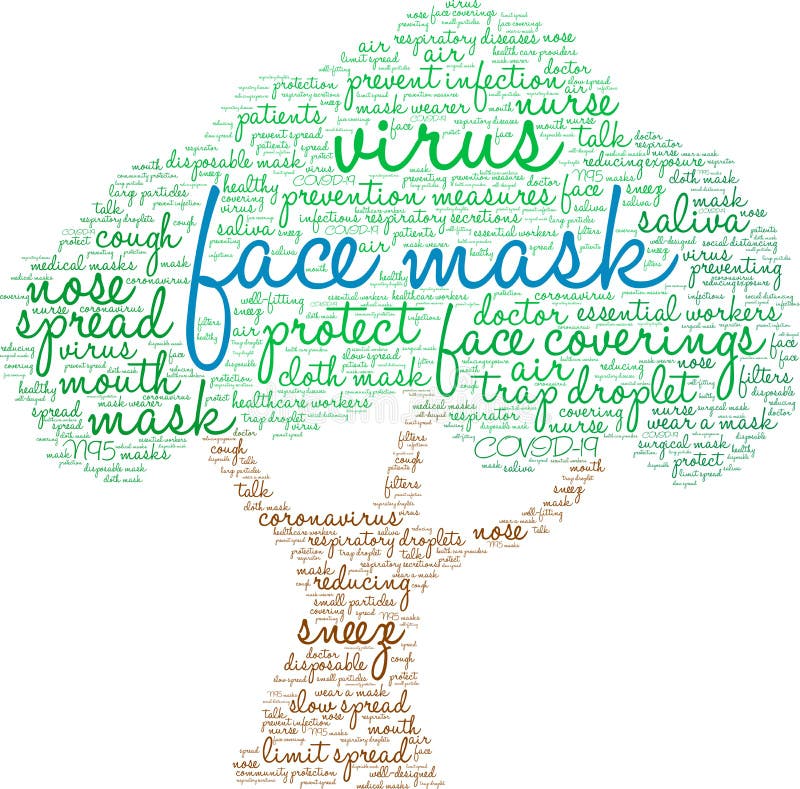 Face Mask Word Cloud stock vector. Illustration of face - 208071998